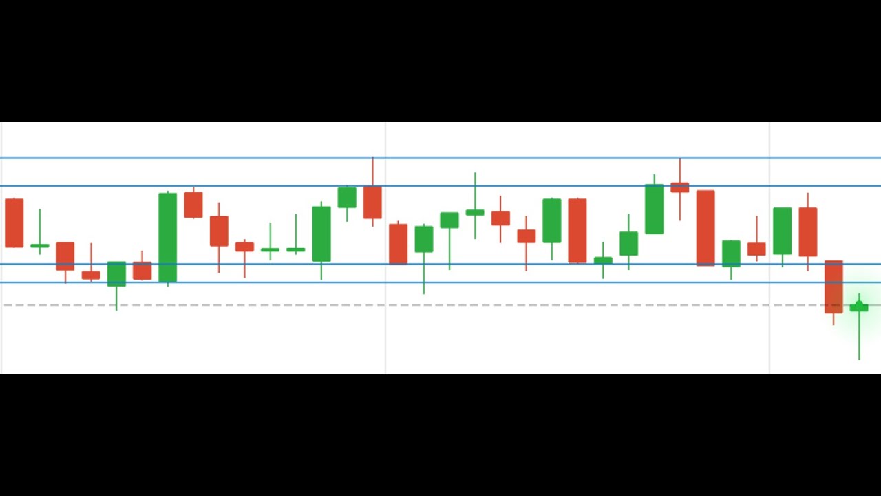 Crazy Trading without indicator Candlestick Psychology IQ Option - YouTube