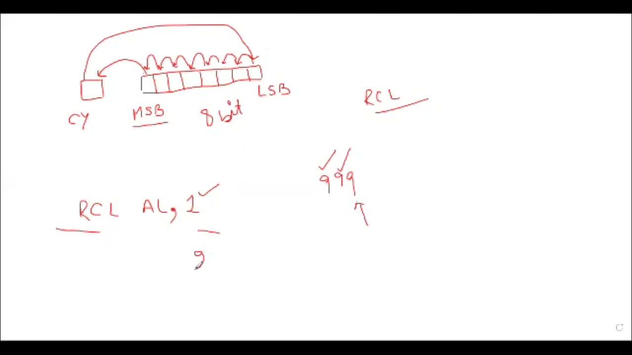 3_8086 Instructions (Branch & string)_26_24 June 2021 (CS-43,44) Part-1 ...