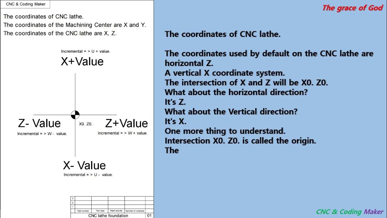 CNC lathe coding 01 - Understand coordinates. - YouTube