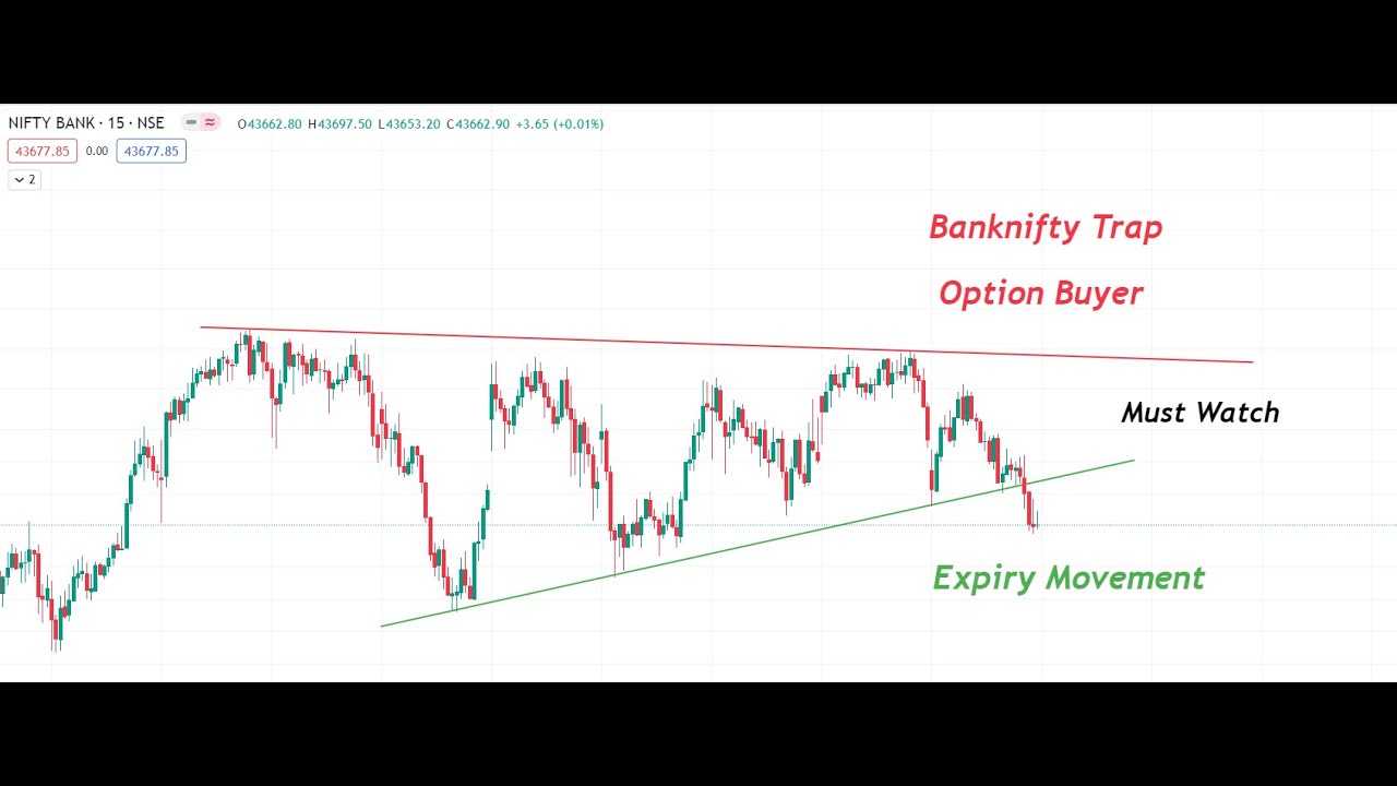 Banknifty Trap Option Buyer On Expiry | Simple Trading - YouTube