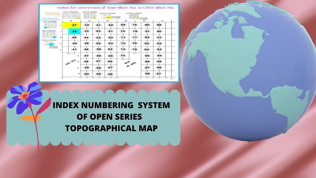Open Series Topographical Map Numbering System Youtube