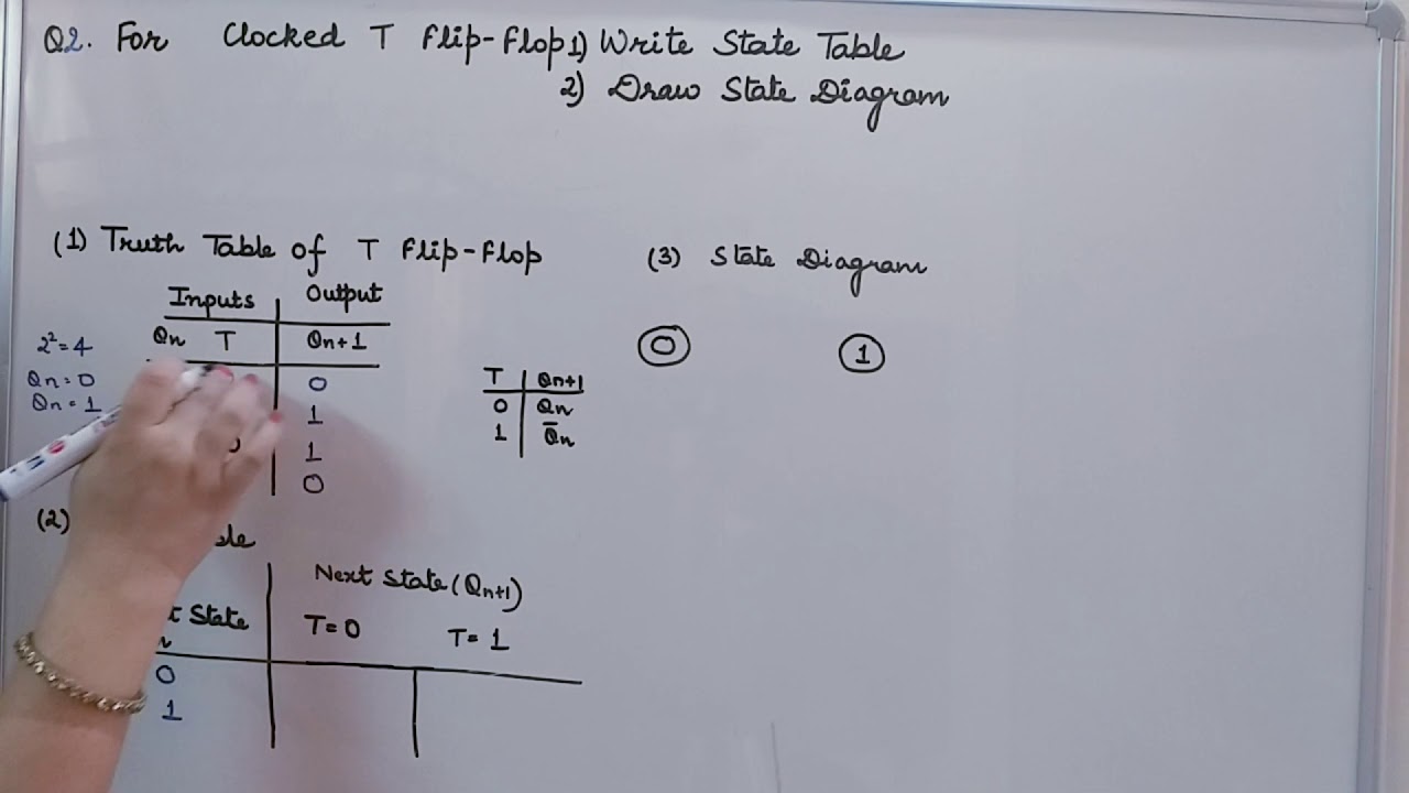 State Table Diagram of Clocked T FlipFlop - YouTube