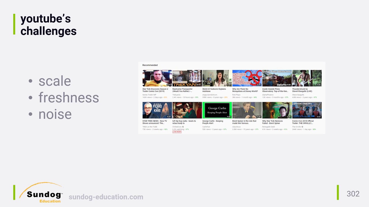 How do recommendations on YouTube work? Part 1/2 - YouTube