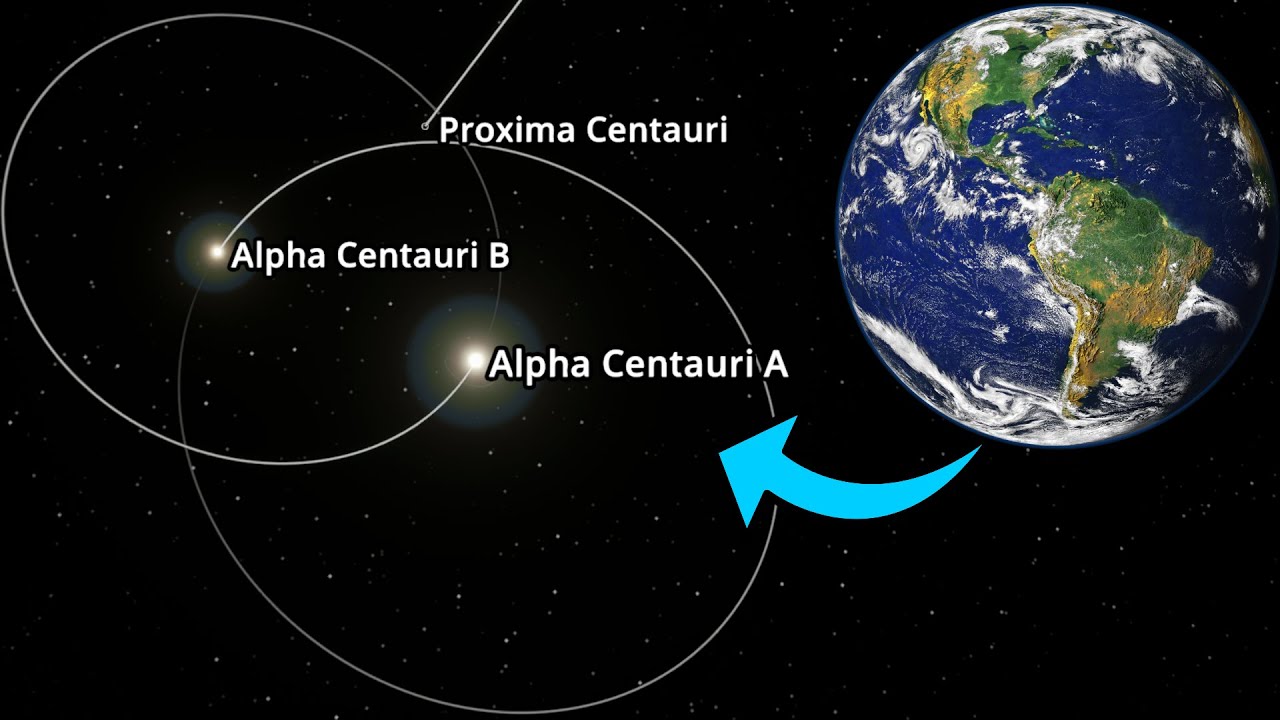 What If Earth ENDS UP in the Alpha Centauri System | Universe Sandbox ...