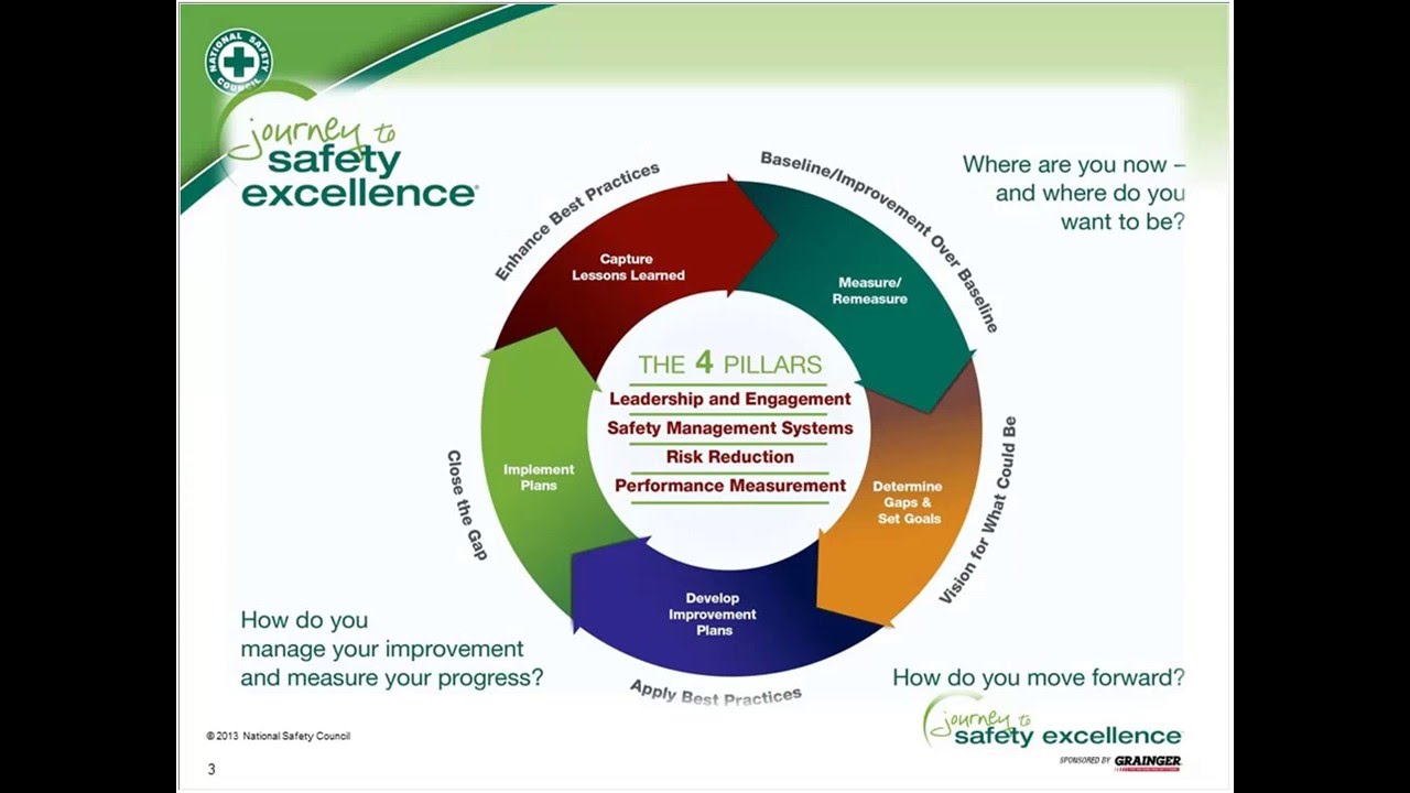 Journey to Safety Excellence General overview - YouTube