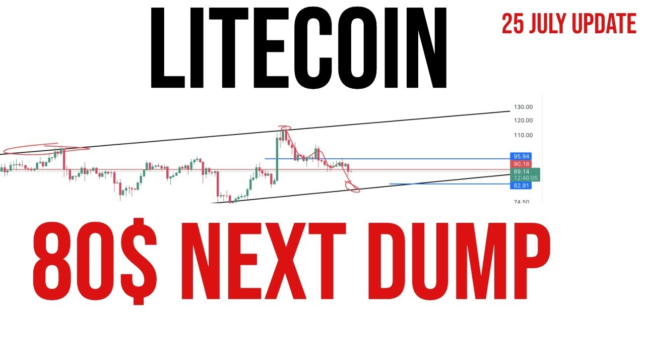 Litecoin | LTC coin price prediction & Analysis, News Update - 25 July ...
