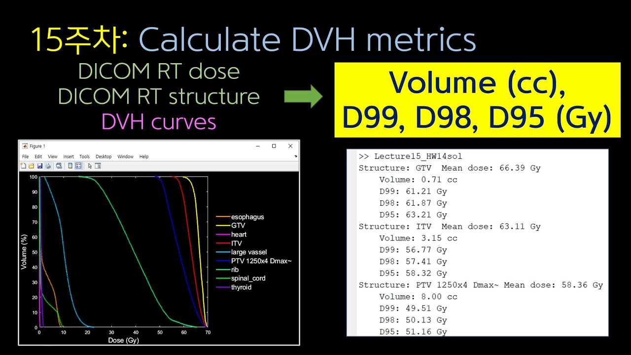 [15] Calculate DVH metrics - YouTube