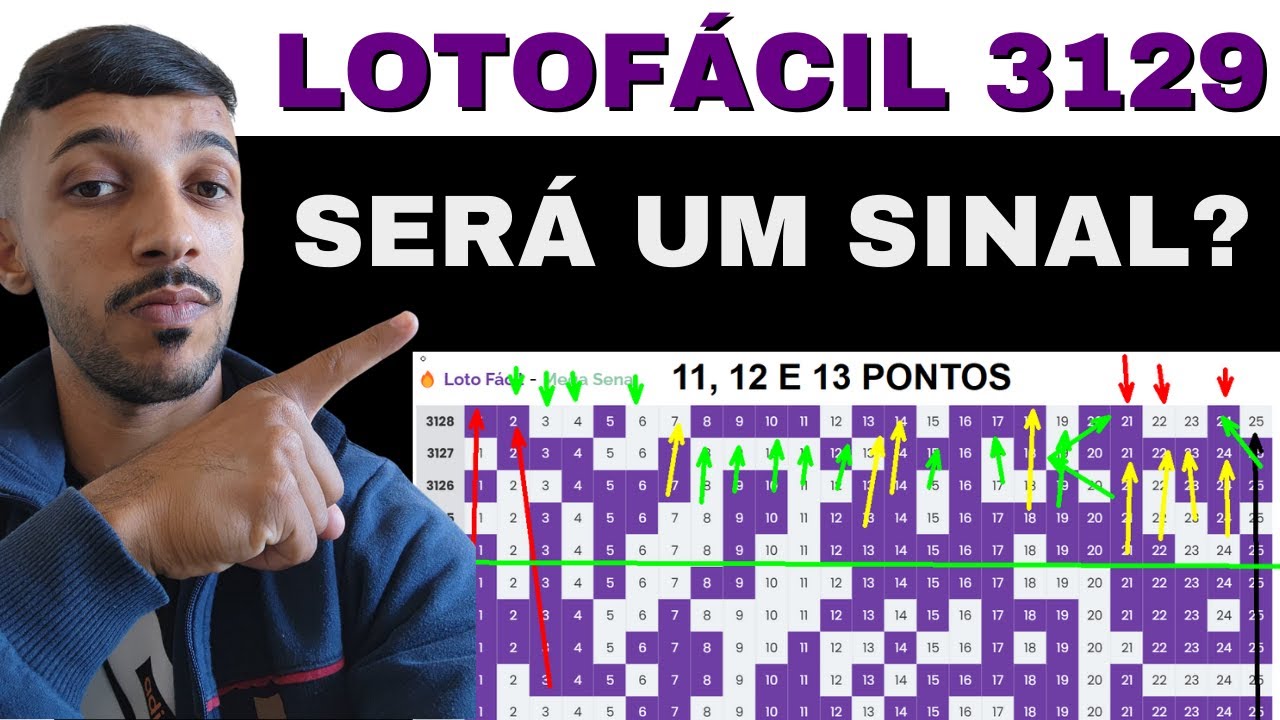 Lotofacil 3129 Esse Fechamento Vai Pegar 15 Pontos - YouTube