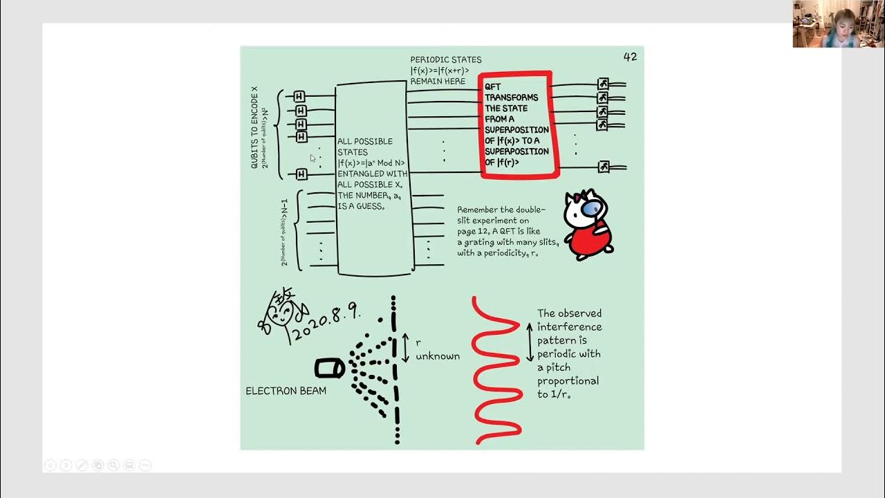 HackadayU: Intro to Quantum Computing - Shor's Algorithm Class 9.2 - YouTube