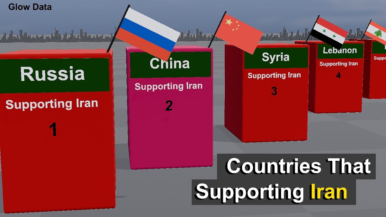 Countries That Support Iran | Comparison 2025 - YouTube