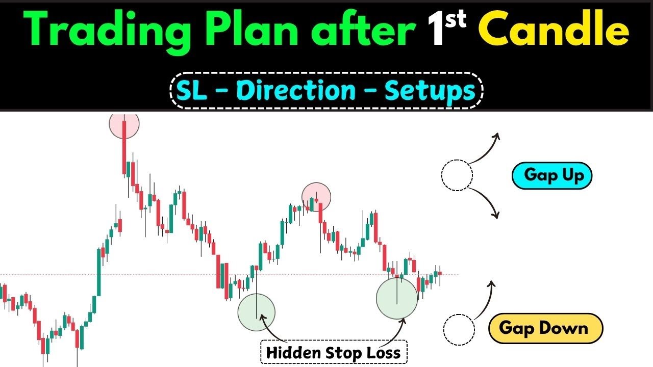 How to Trade after 1st Candle || Find Proper Direction & Setups - YouTube