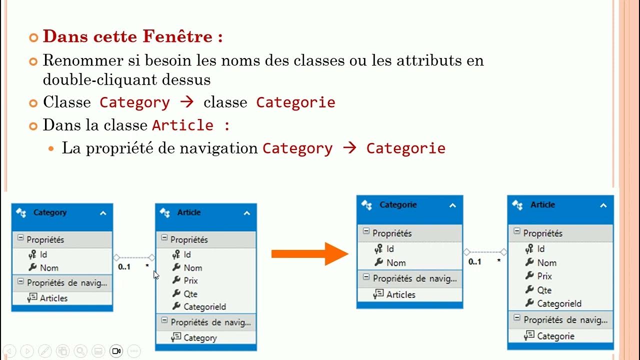 EntityFramework Database First Cours - YouTube