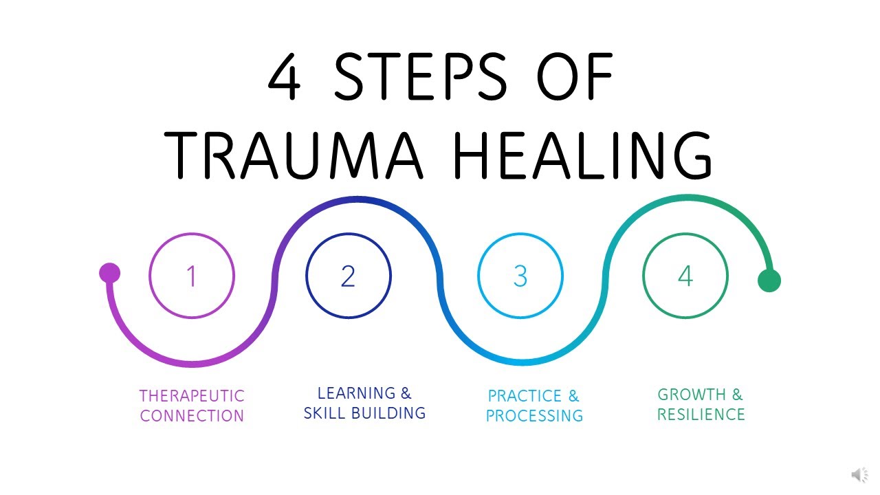 4 Steps of Trauma Healing - YouTube