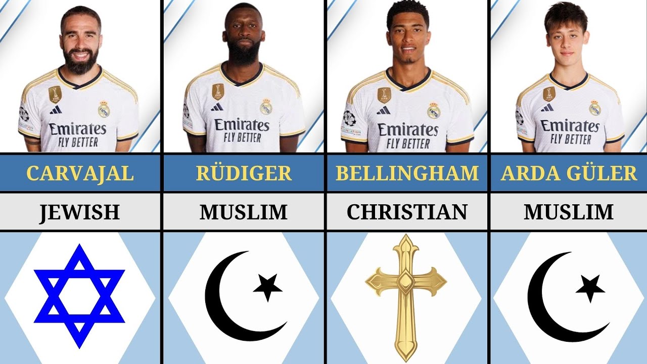 Religion Of REAL MADRID TEAM 2023-2024 | Christian • Muslim • Jewish ...