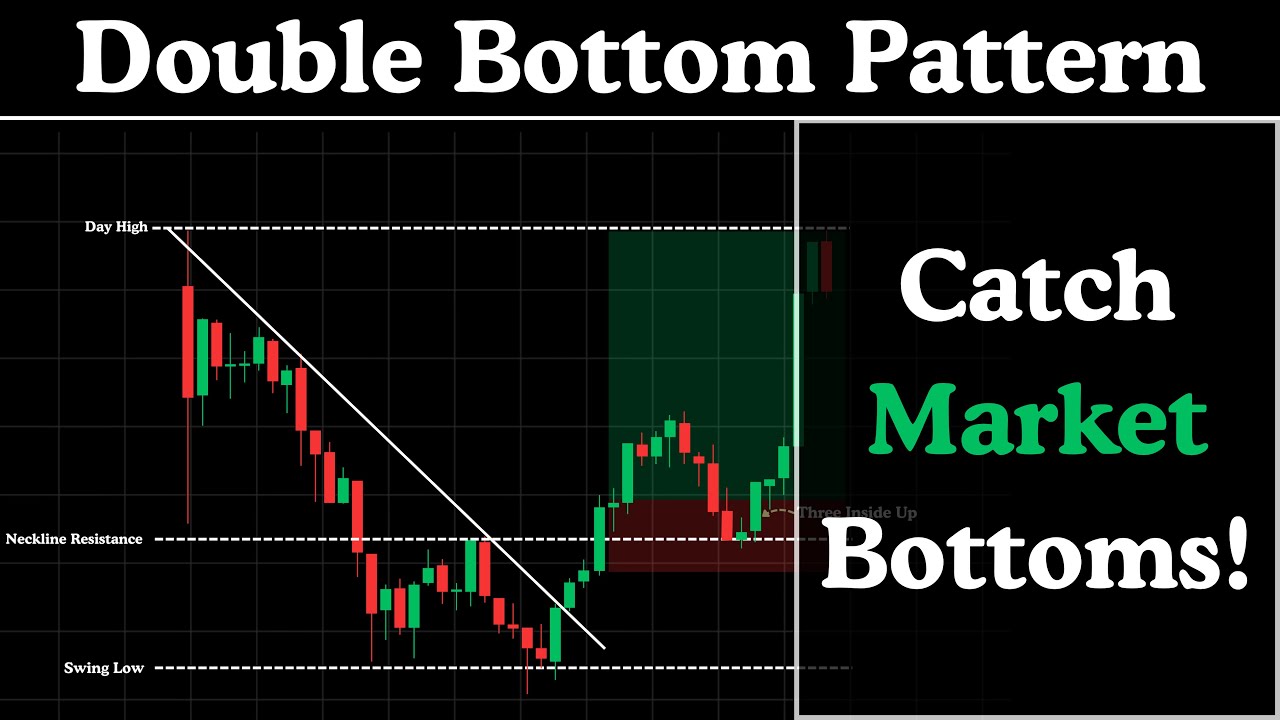 Price Action Psychology Double Bottom Pattern - YouTube