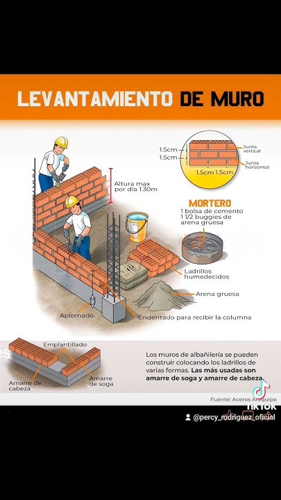 levantamiento de muro - YouTube