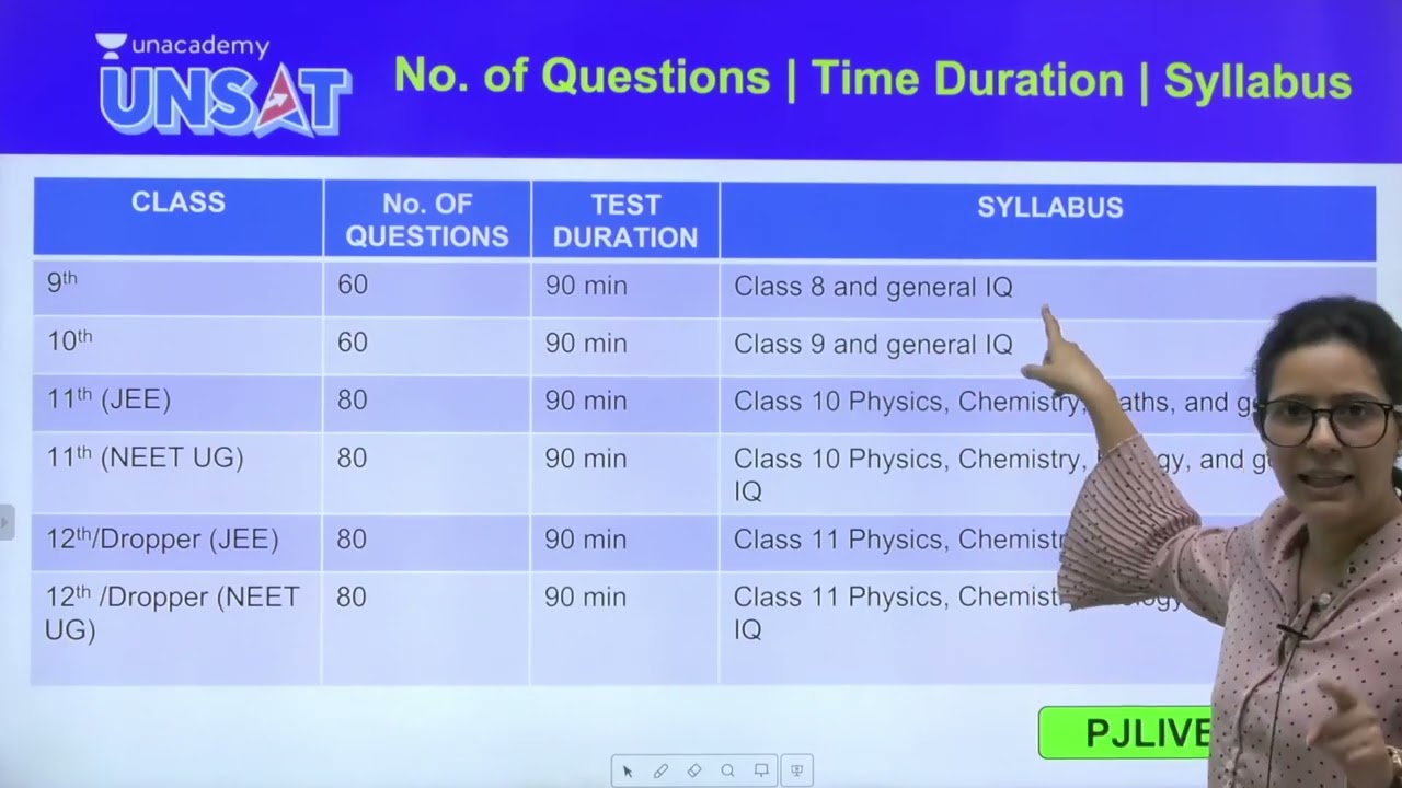 All about UNSAT | Unacademy Scholarship | Syllabus Time Duration No. of ...