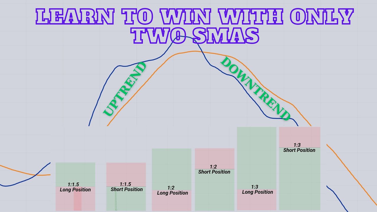 Mastering a Profitable Trading Strategy: Simple Rules for Entry and ...