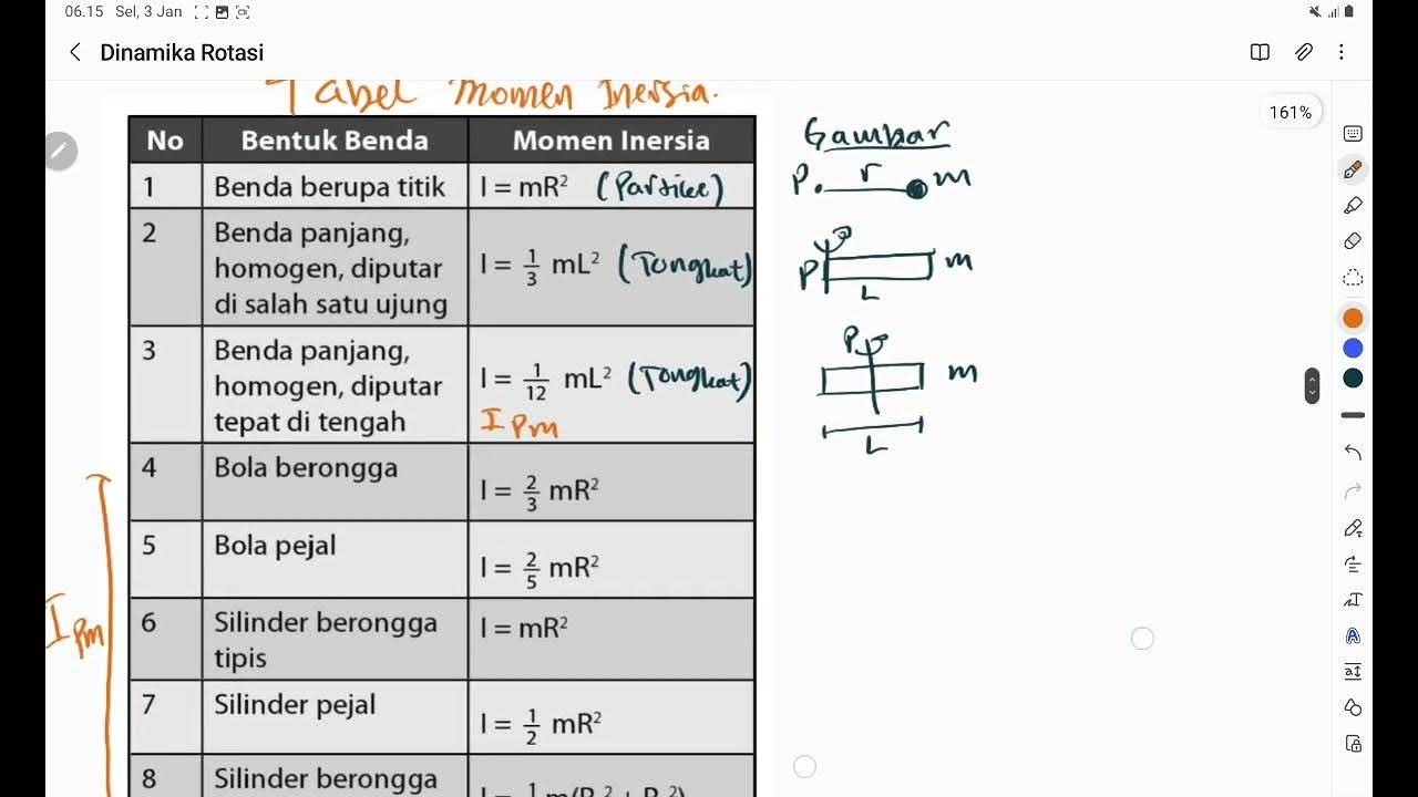 Dinamika Rotasi : Tabel Momen Inersia - YouTube