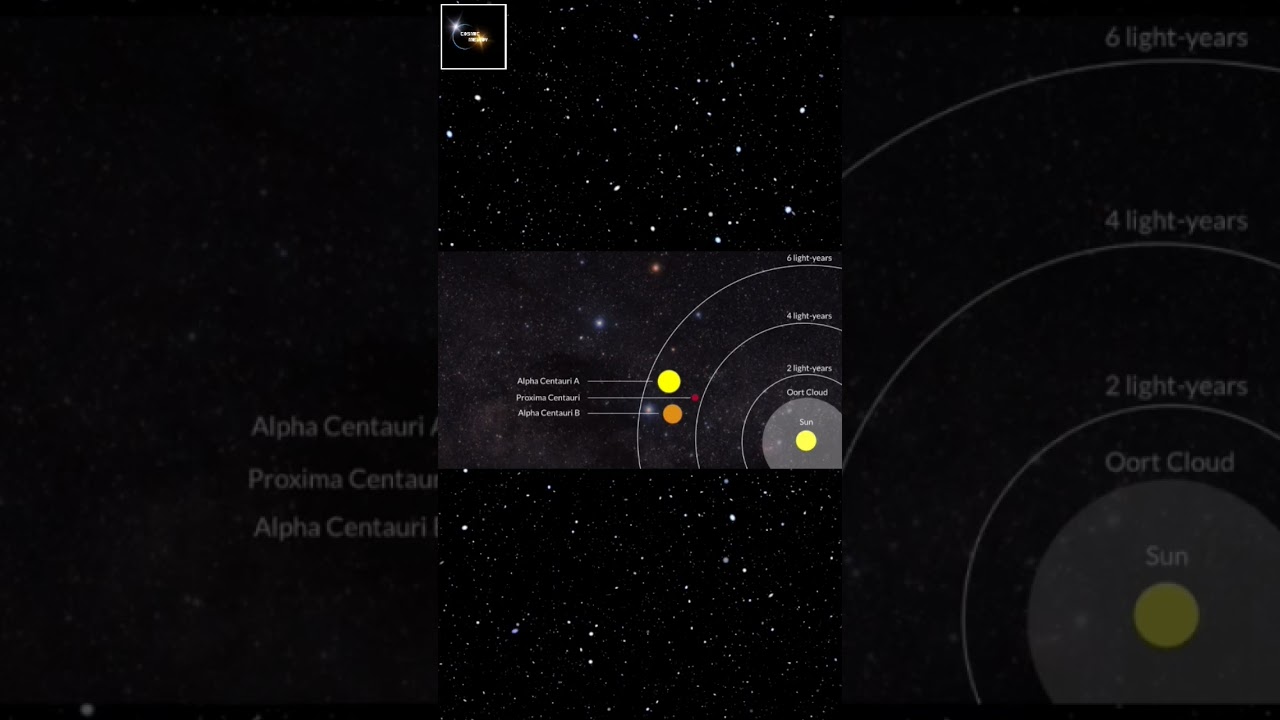 Alpha Centauri Diagram