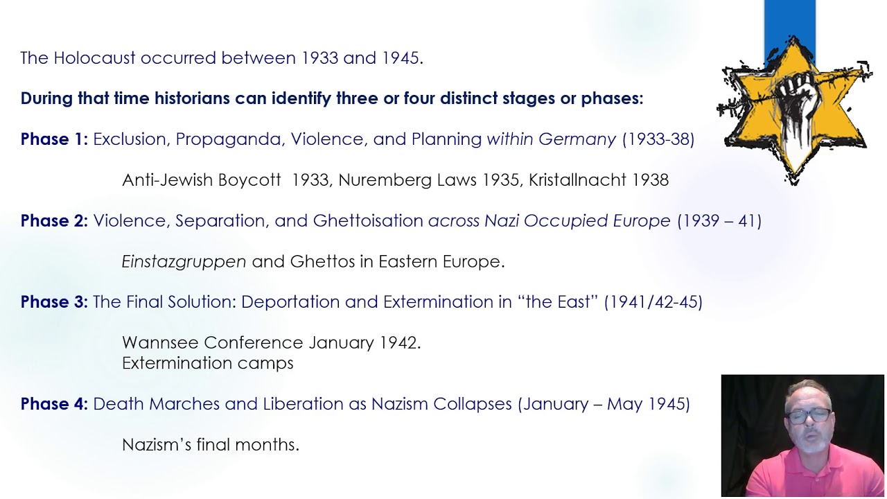 10HICT318 FV3 1 Phases of the Holocaust Overview - YouTube