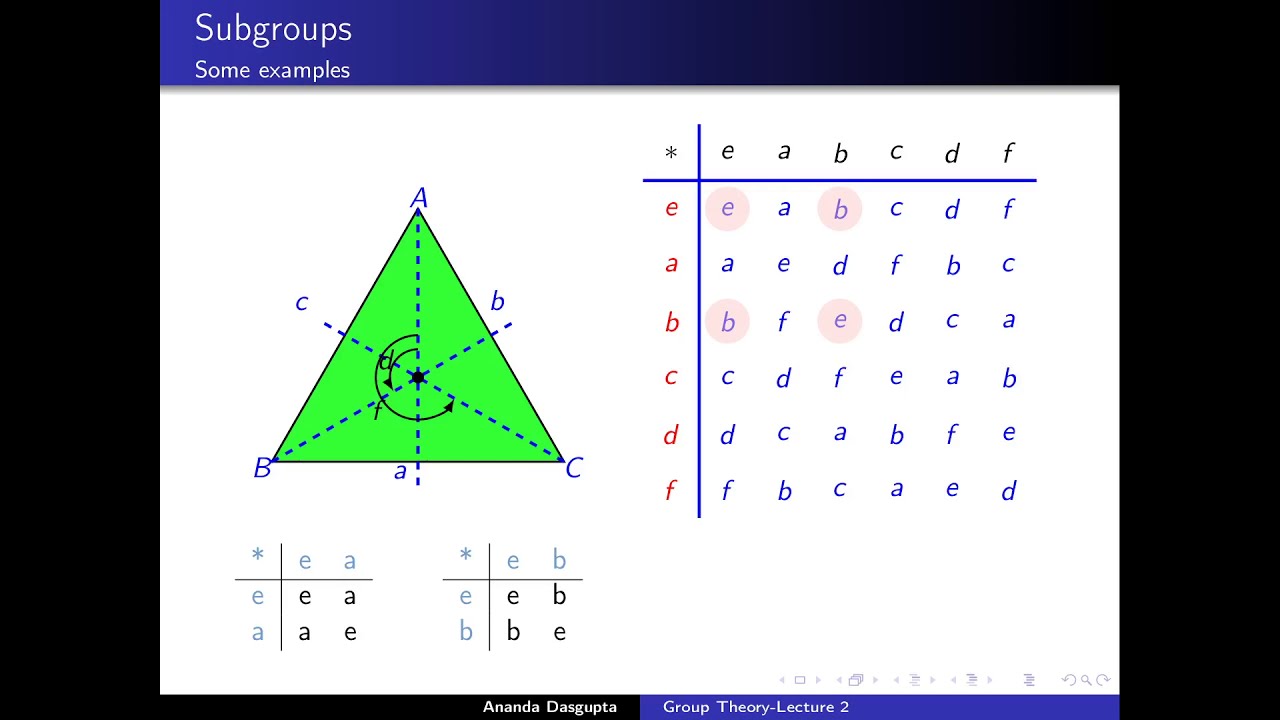 Lecture 03 - Symmetries in Physics - YouTube