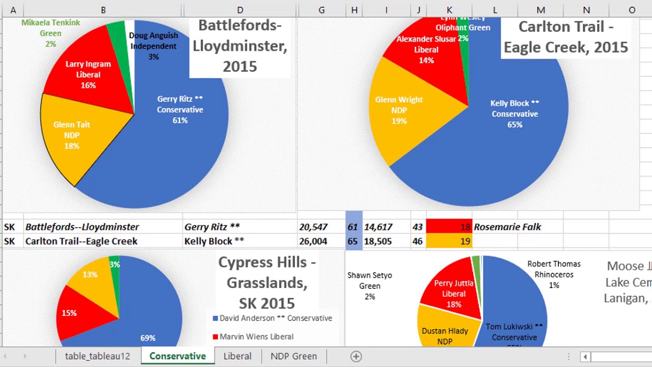 PPC vote split irrelevant to these 95 ridings - YouTube