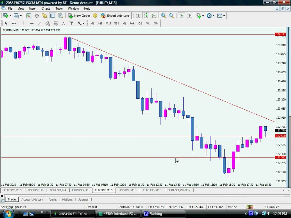 Morning Trading/ One Trading Strategy - YouTube