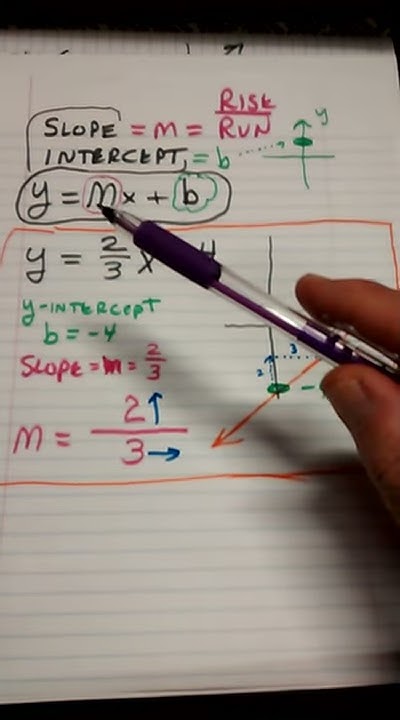 Draw line from Slope Intercept Form - YouTube