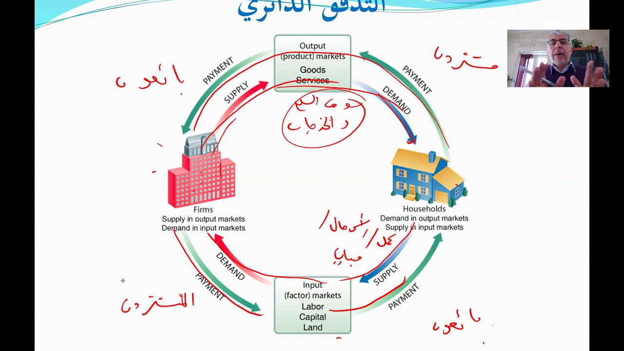 P of Micro Lecture 12 - YouTube