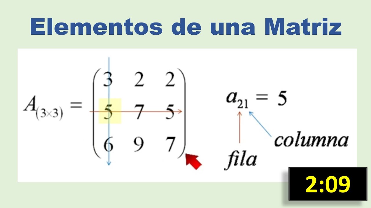 Elementos de una Matriz: Qué Son y Cómo Identificarlos Fácilmente - YouTube