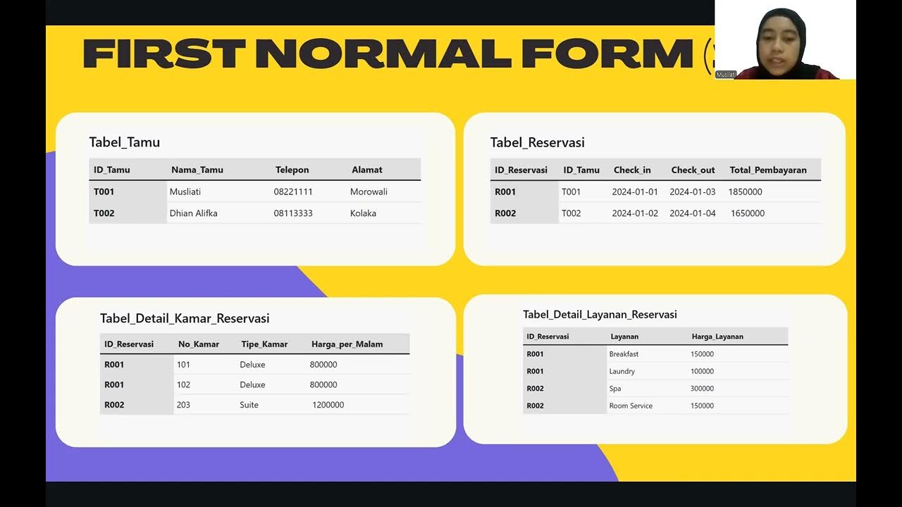 TUGAS PRESENTASI NORMALISASI DATABASE DAN ERD (Sistem Basis Data A ...