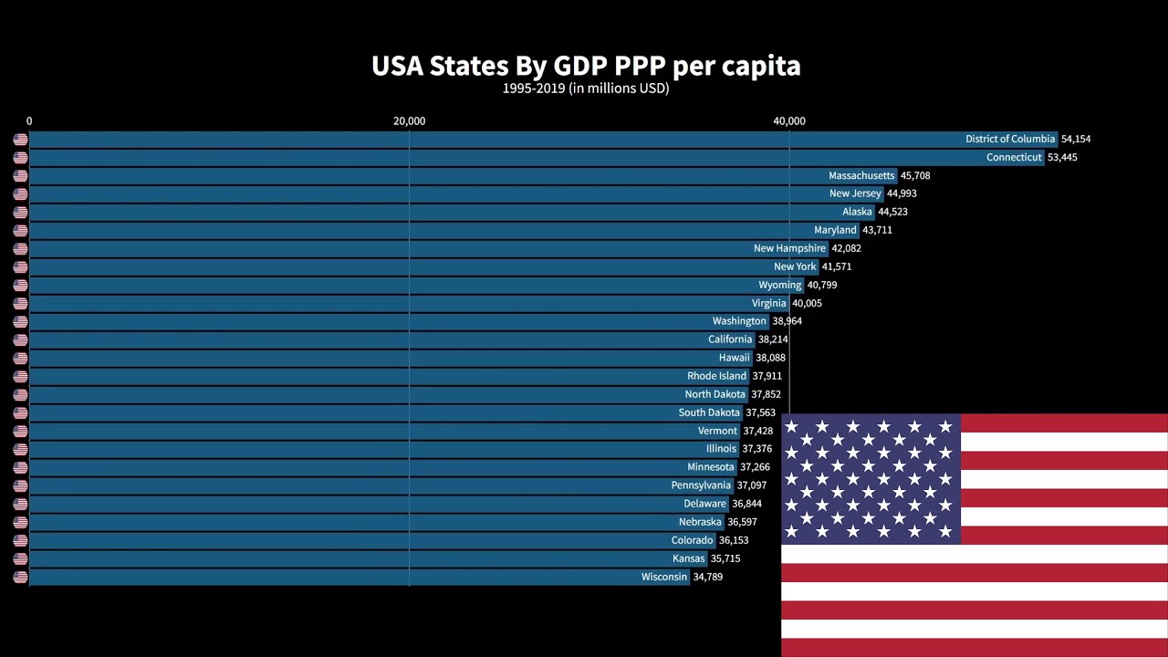 USA States By GDP PPP per capita - YouTube