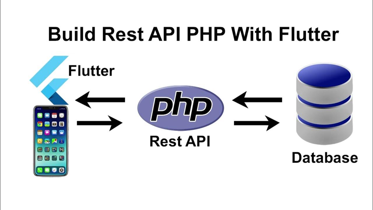 How to build rest API whit php Mysql and flutter - YouTube