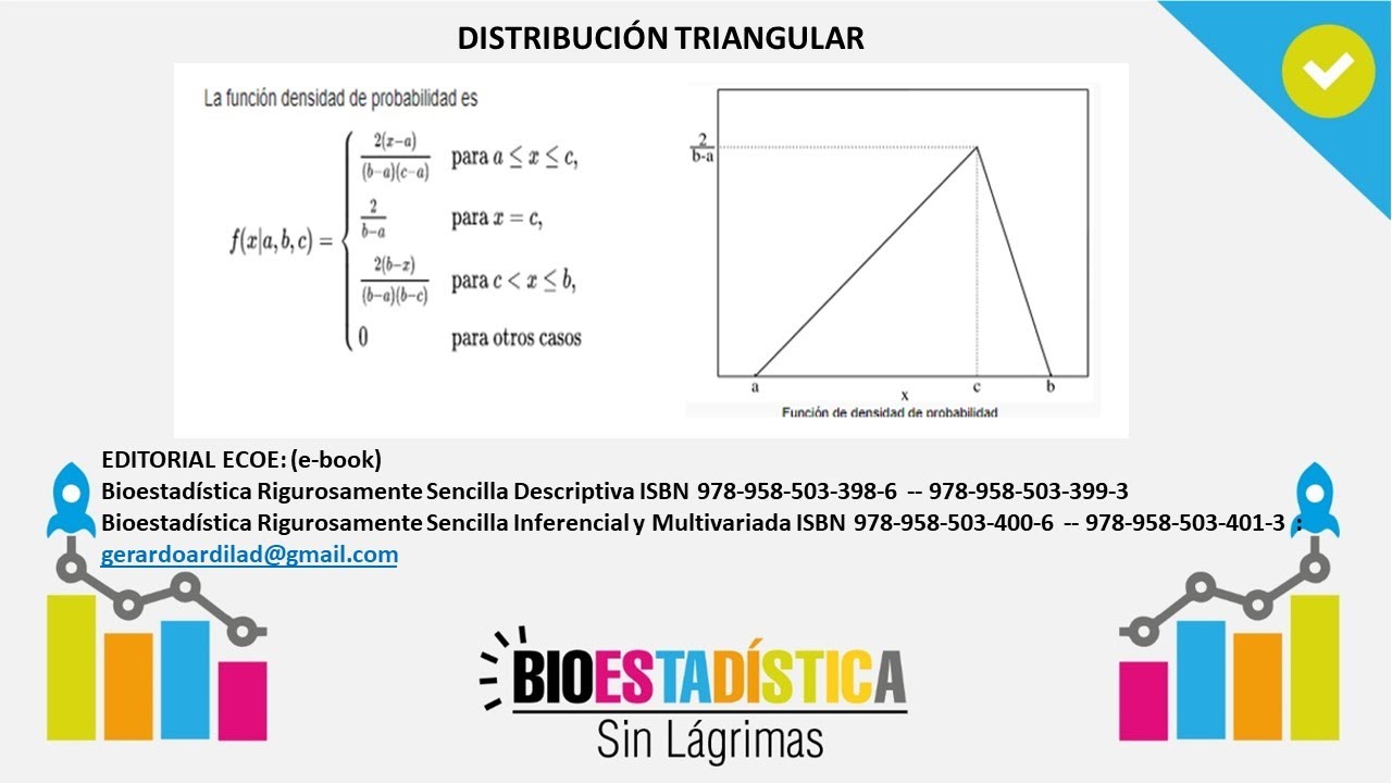 DISTRIBUCIÓN TRIANGULAR| BioEstadística Sin Lágrimas - YouTube