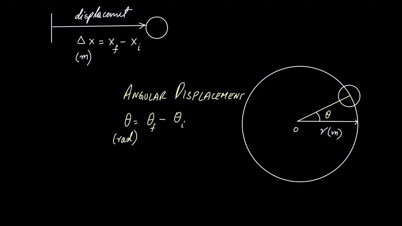 Angular motion variables | Thermodynamics | Physics | KA Urdu - YouTube