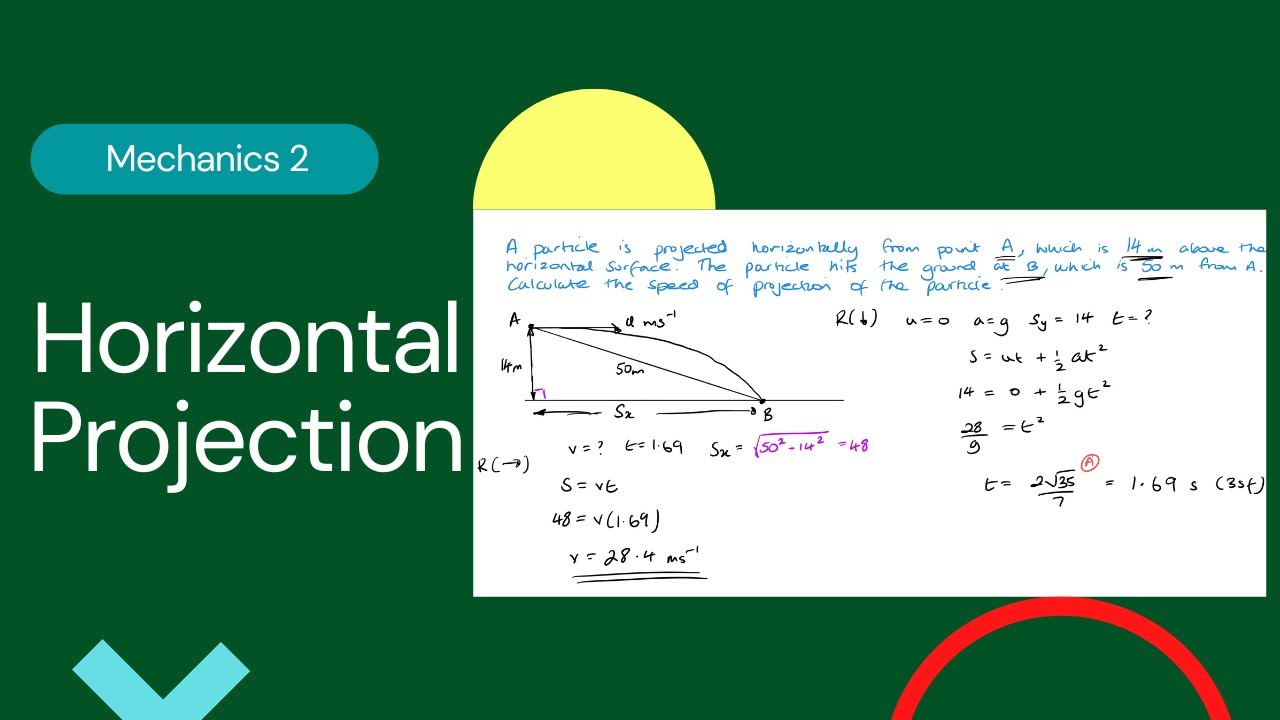Horizontal Projection (Edexcel IAL M1 1.1) - YouTube