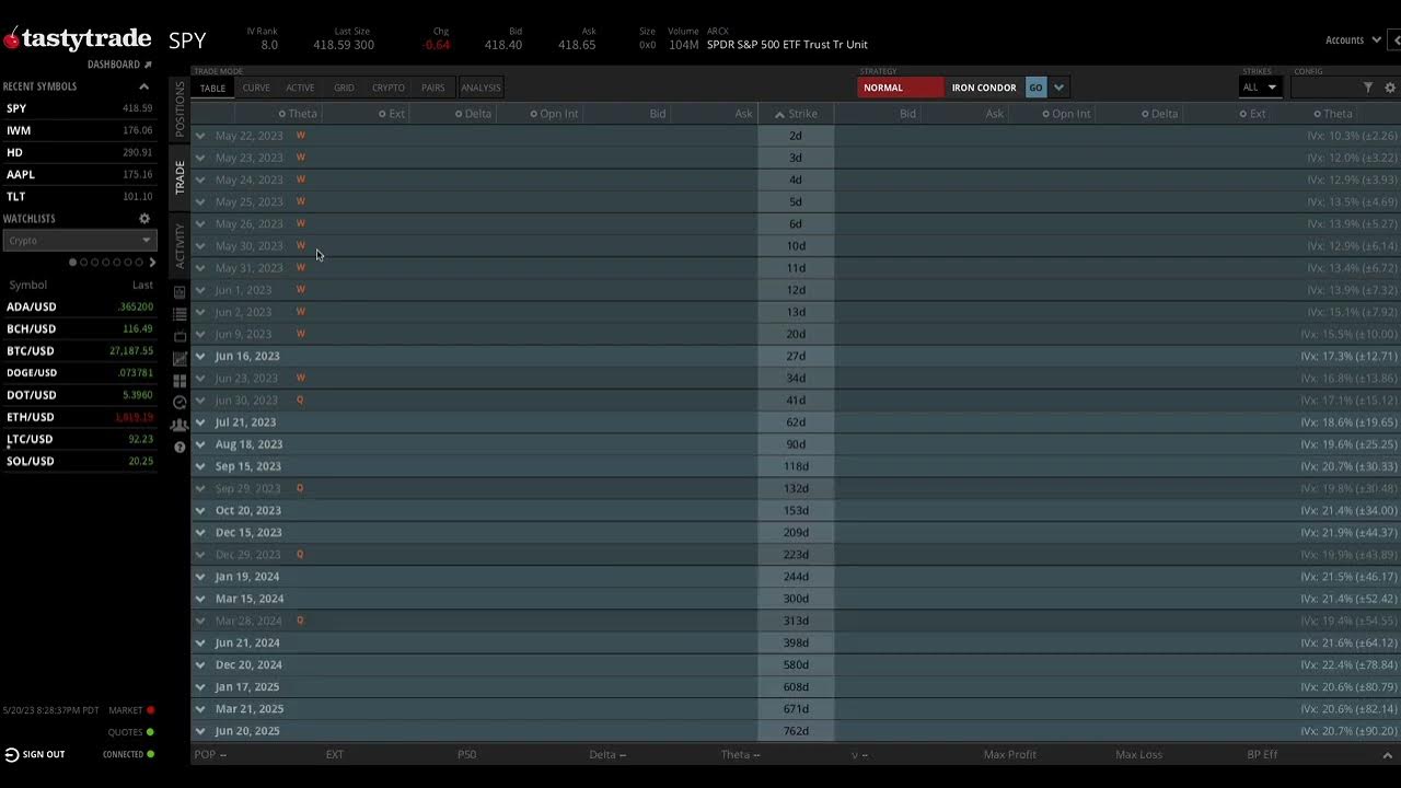 Tastytrade Fractional Share Demo - YouTube