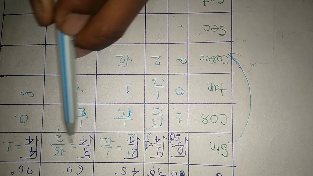 Trigonometry table ratio Trick video - YouTube