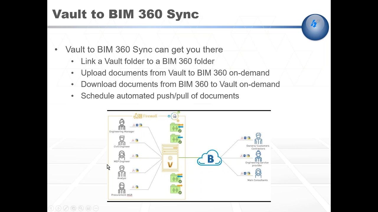 Autodesk Inventor/BIM Collaborative Design Challenges Solved - YouTube