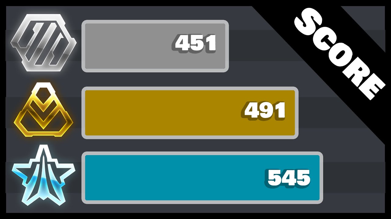 What's the average Score for each Rocket League rank? (Over Time) - YouTube