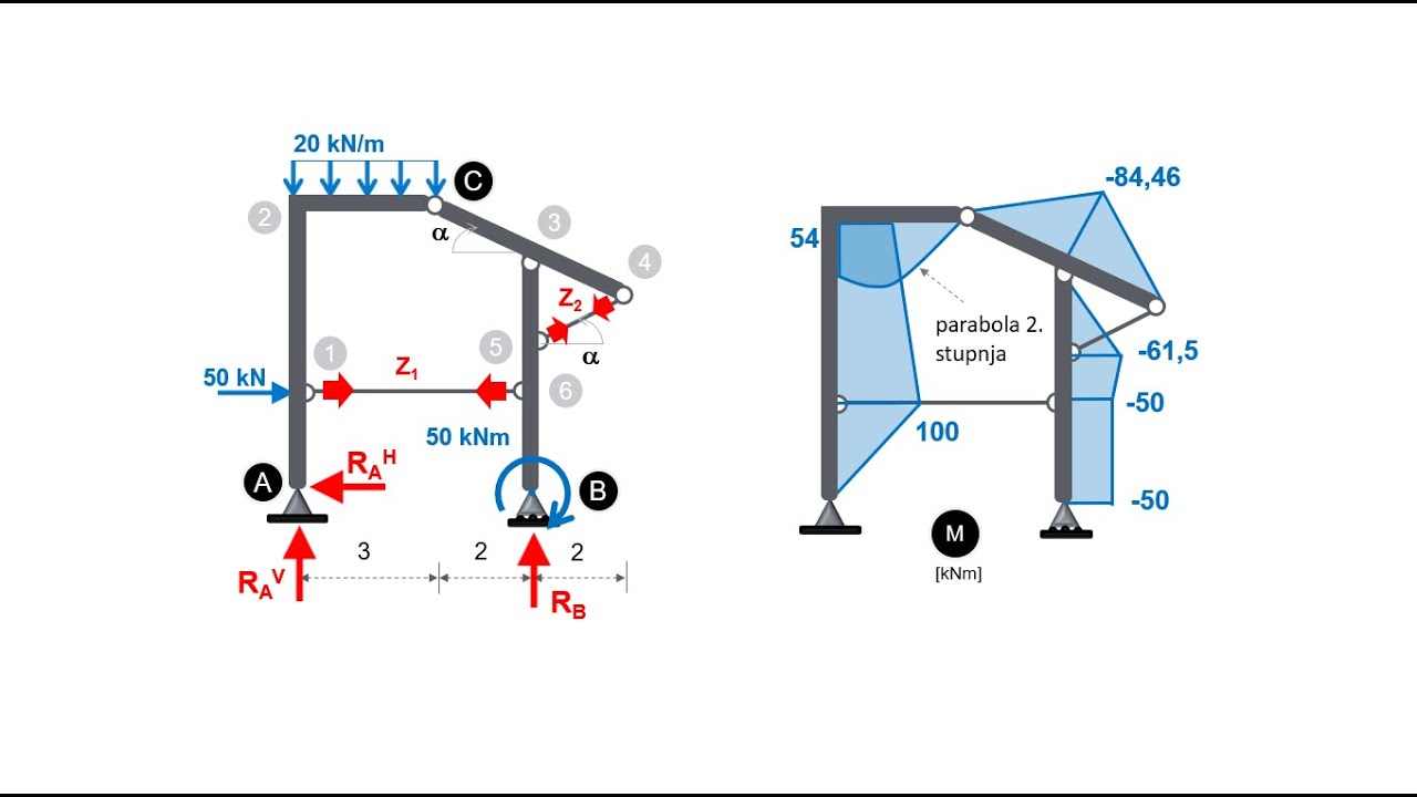 STRUCTURAL ANALYSIS_Example_24 - YouTube
