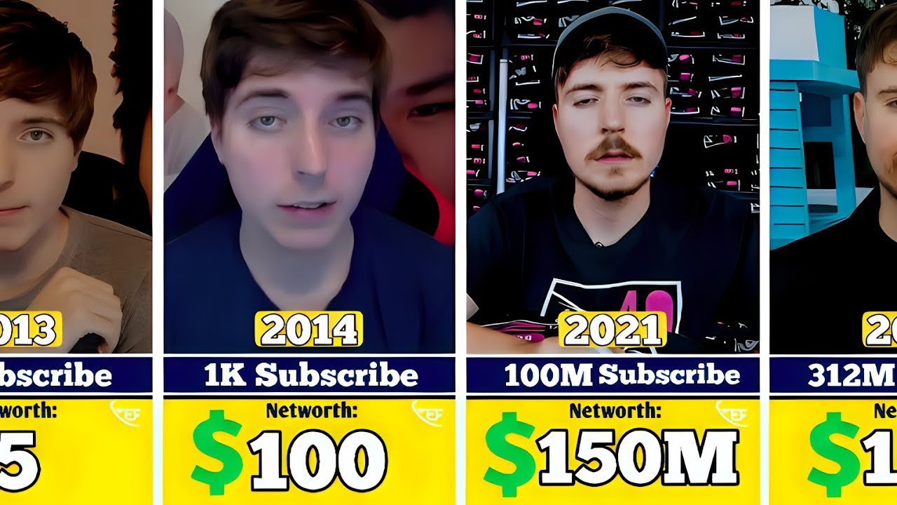 Mr Beast Net worth Subscribers Evolution From 2012 To 2025 - YouTube