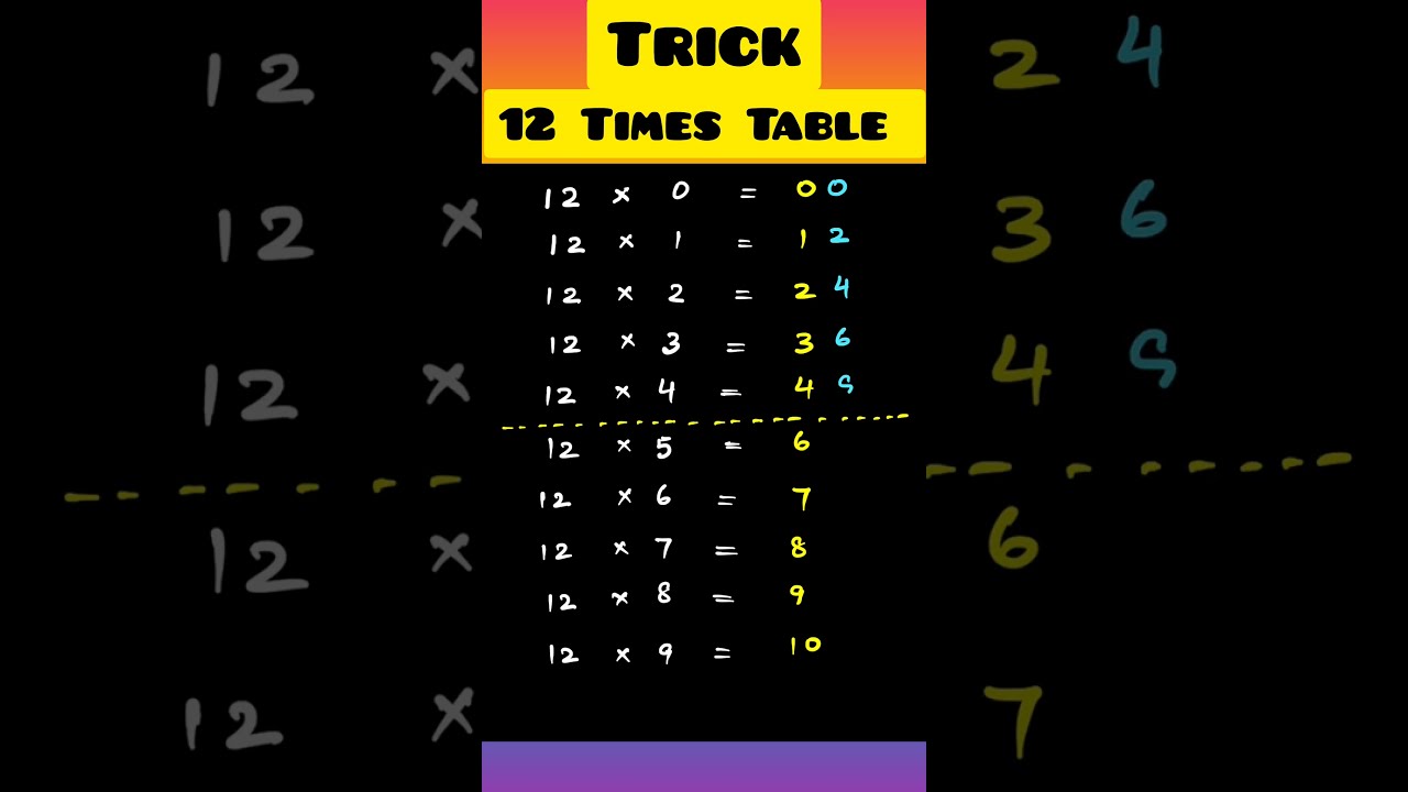 12 Times Table Trick trick timestable mathisfun shorts YouTube 12 Times Table Trick trick timestable mathisfun shorts YouTube