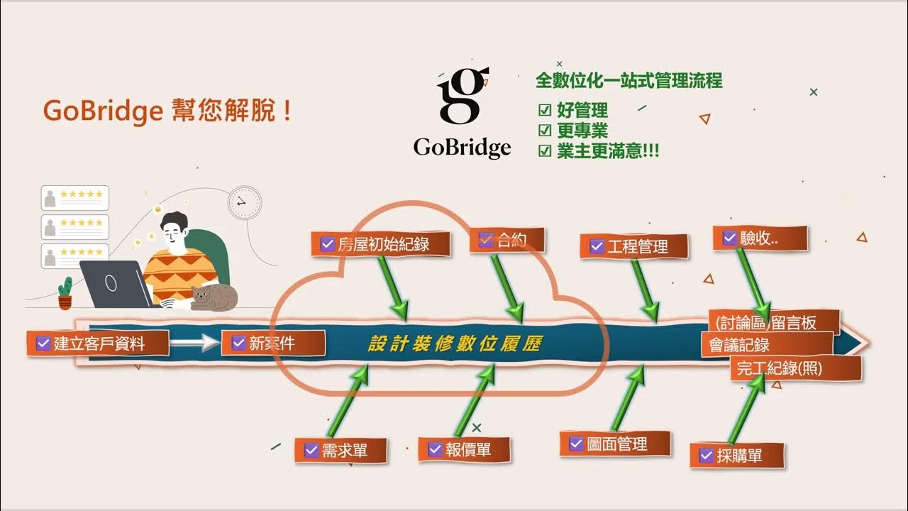 GoBridge設計裝修數位履歷 - 轉變室內設計產業的專業形象與價值 - YouTube