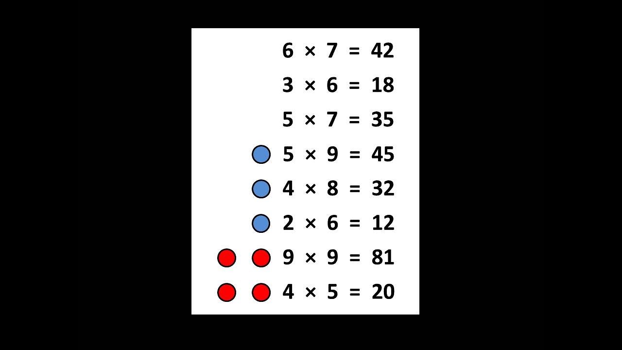 Chapter 2 - Lesson 14: How to Examine the Single Dots to Find Powerful ...