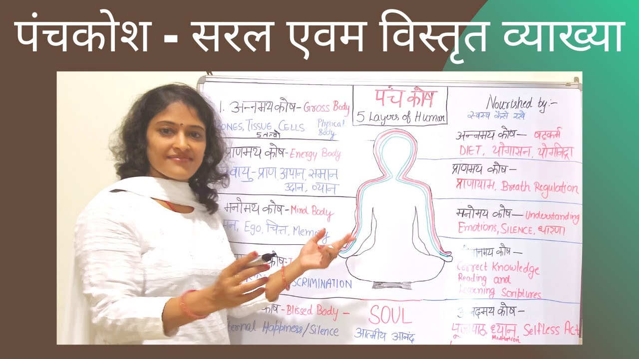 पंचकोश - What is the role of Panchkosha in FITNESS? How to keep these ...