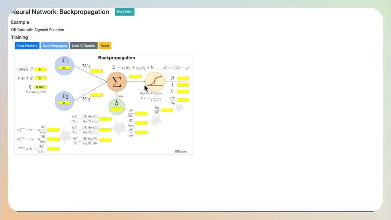 101ai.net | Lesson 8 | Neural Network | Backpropogation - YouTube