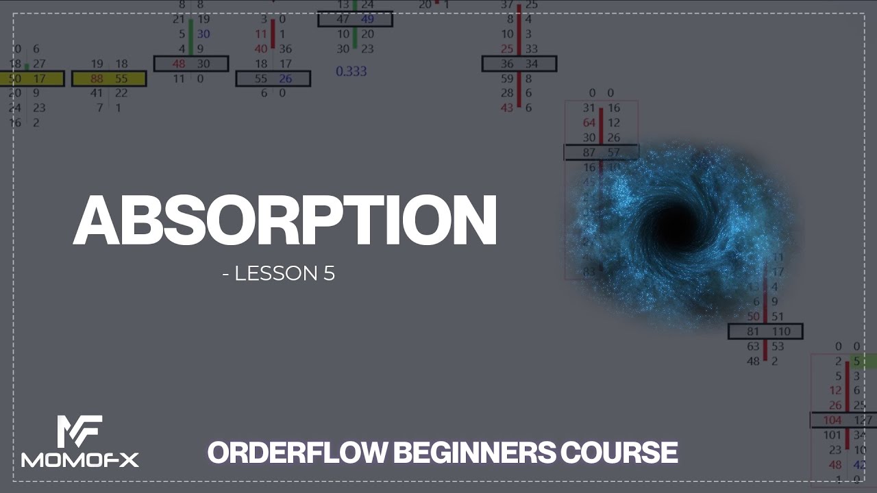 Orderflow Footprints Beginners Course - Absorption - Lesson 5 - YouTube