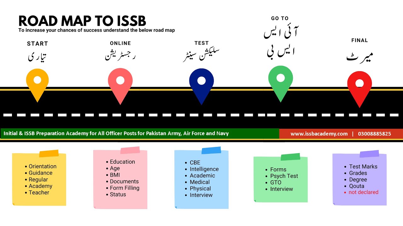 Pakistan Armed Forces - Entry Test - Demo Class - 23-july-2023 - YouTube